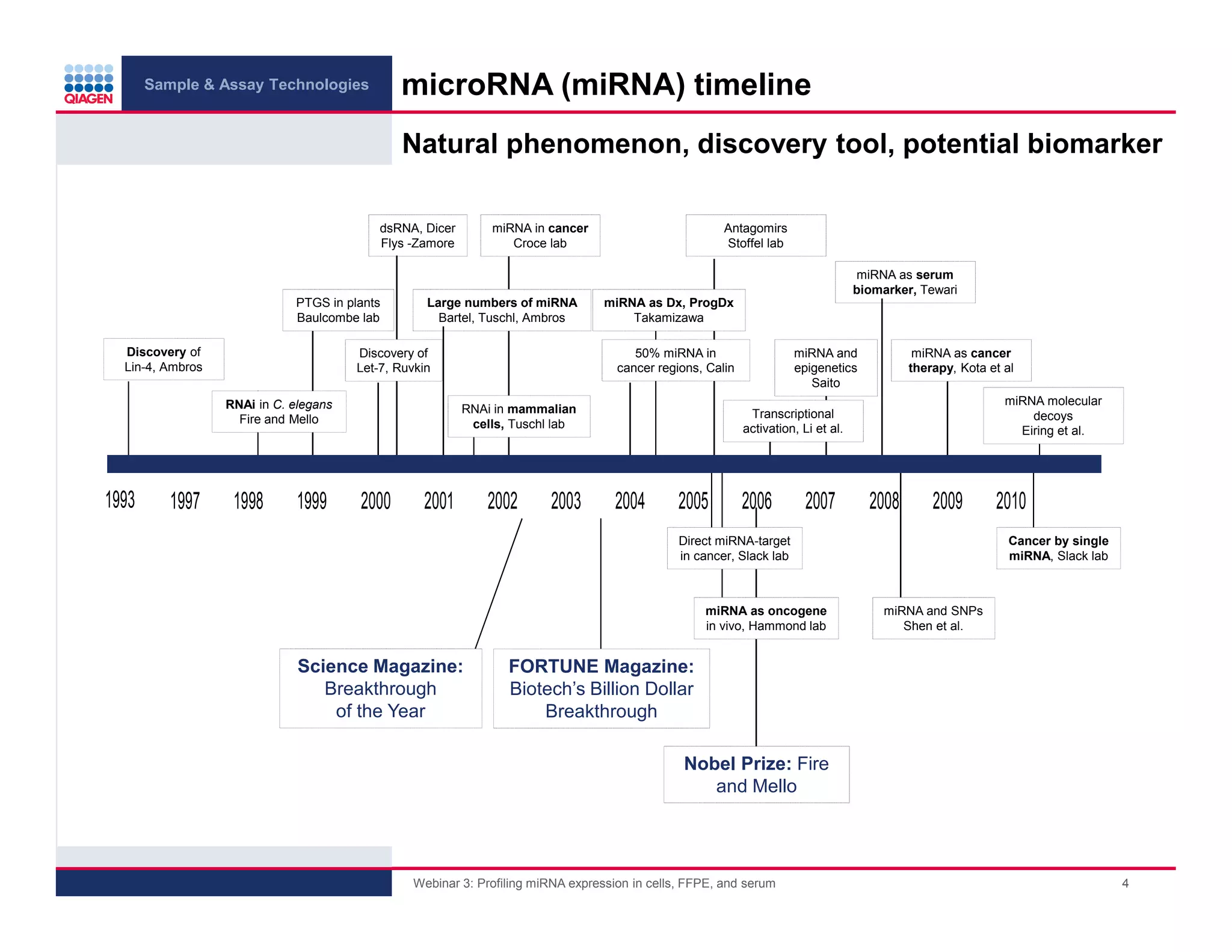 Mi rna part iii_2013 | PDF