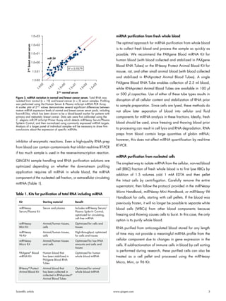 miRNA profiling from blood challenges and recommendations - Download ...