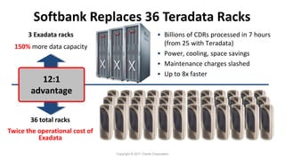 Miro Consulting Oracle Exadata Database Machine Offering | PPT