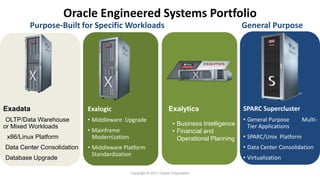 Miro Consulting Oracle Exadata Database Machine Offering | PPT