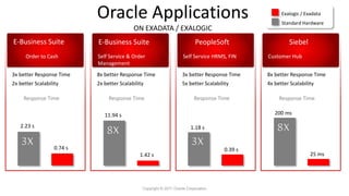 Miro Consulting Oracle Exadata Database Machine Offering | PPT