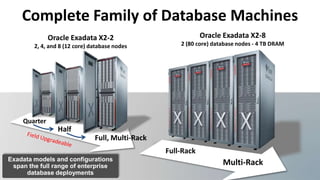 Miro Consulting Oracle Exadata Database Machine Offering | PPT