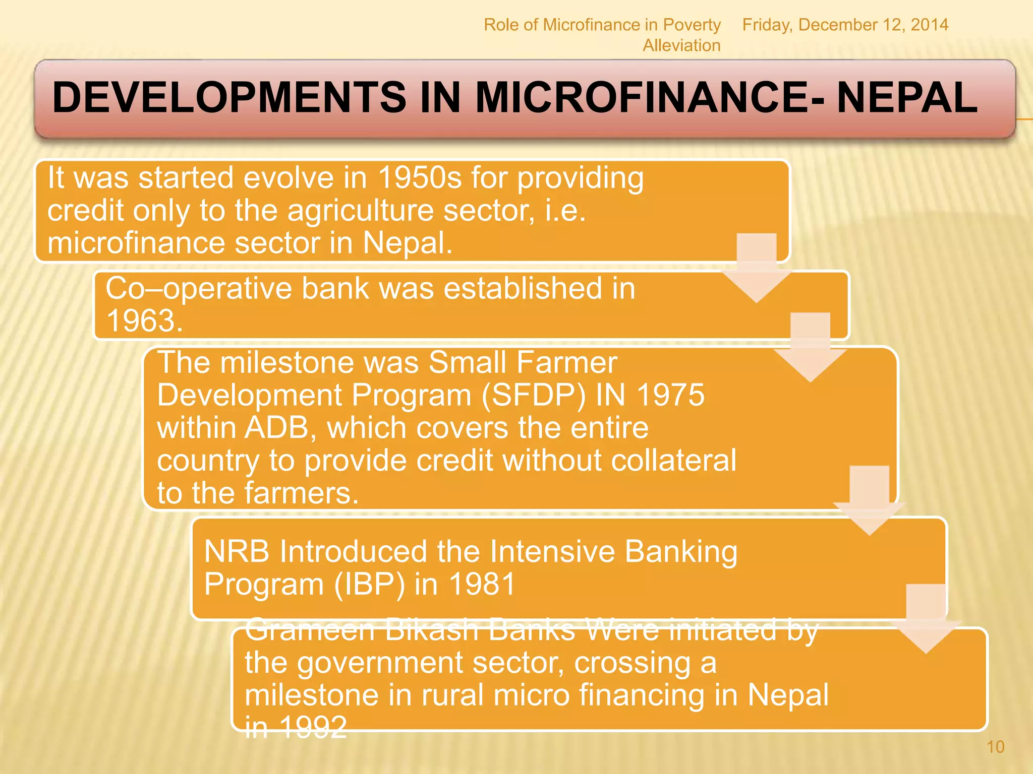 Role of microfinance in poverty allevation | PPTX