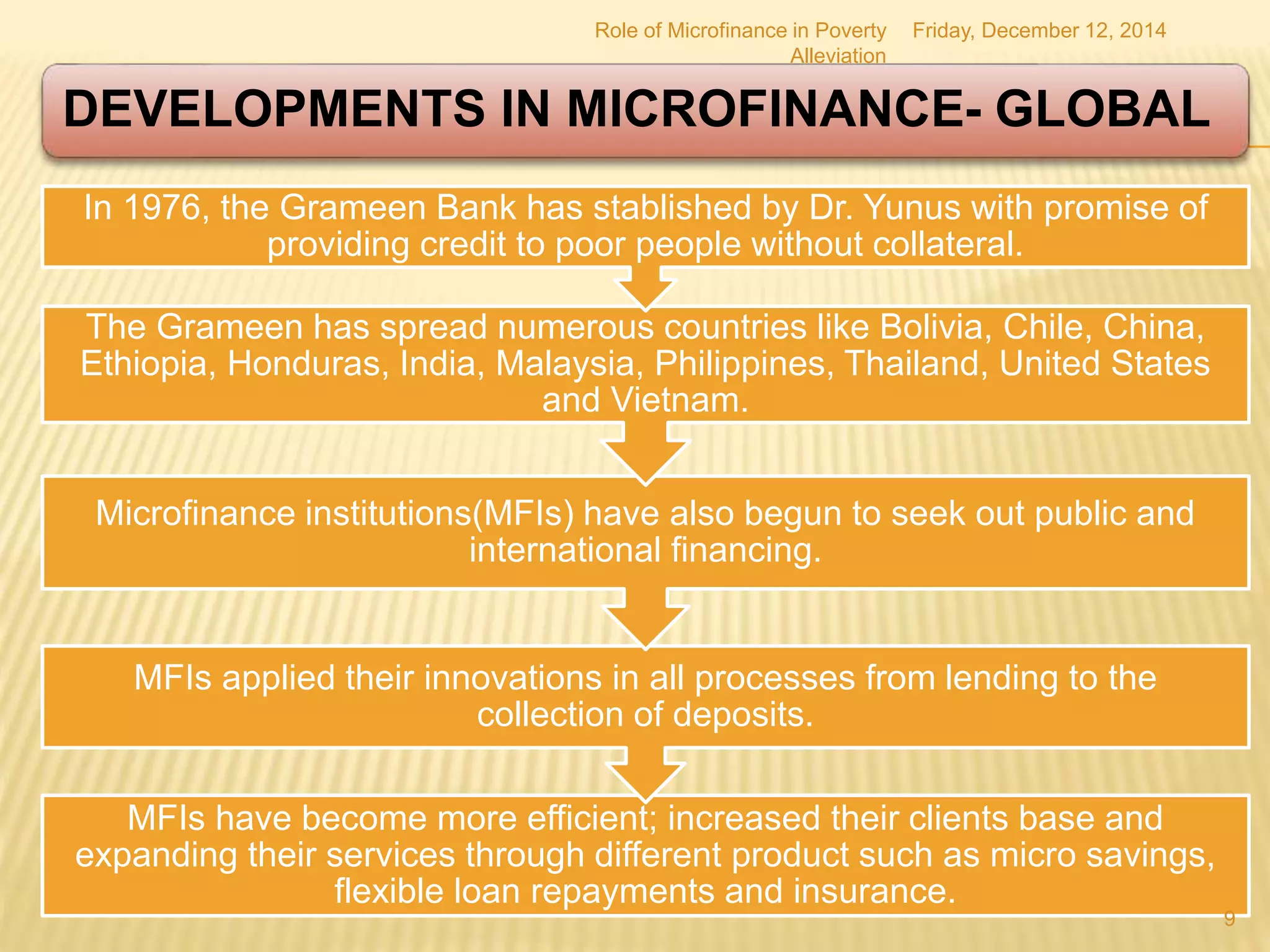 Role of microfinance in poverty allevation | PPTX