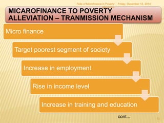 Role of microfinance in poverty allevation | PPTX