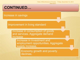 Role of microfinance in poverty allevation | PPTX