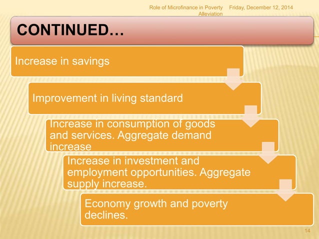 Role of microfinance in poverty allevation | PPTX
