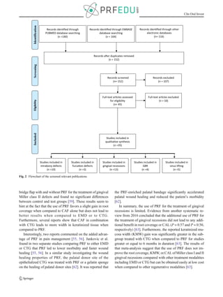 Miron et al. 2017 PRF Systematic Review.pdf