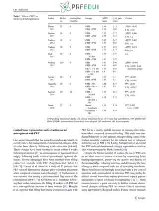 Miron et al. 2017 PRF Systematic Review.pdf