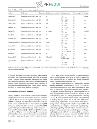 Miron et al. 2017 PRF Systematic Review.pdf