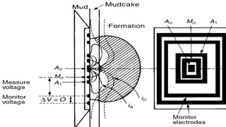 Miro Resistivity log | PPTX