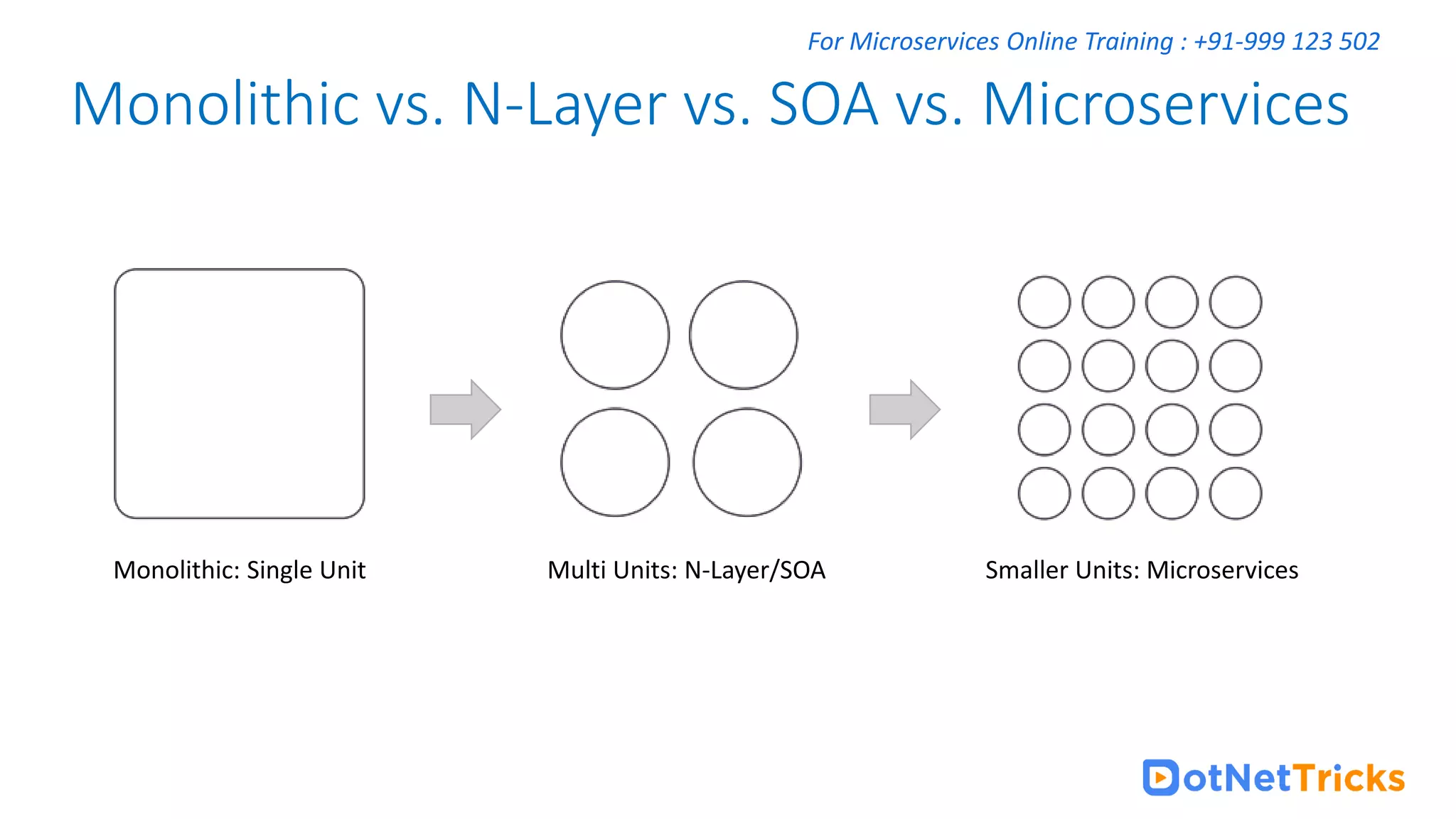 Microservices Tutorial for Beginners | All You Need to Get Started | PDF