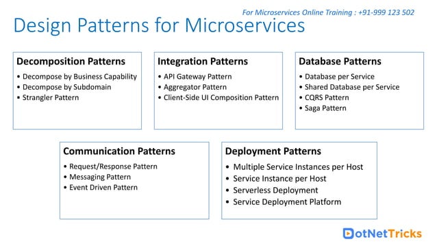 Microservices Tutorial for Beginners | All You Need to Get Started | PDF