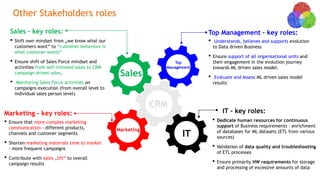 [DSC Europe 22] Bank evolution to Machine Learning driven sales model ...
