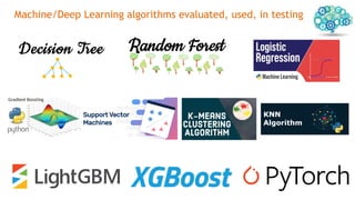 [DSC Europe 22] Bank evolution to Machine Learning driven sales model ...