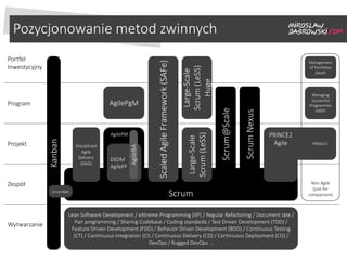 4Developers: Miroslaw Dąbrowski - Poznaj skalę i rozmach Agila | PPT