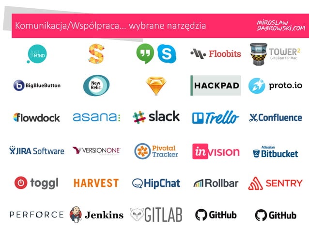 4Developers: Miroslaw Dąbrowski - Poznaj skalę i rozmach Agila | PPT