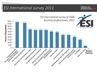 4Developers: Miroslaw Dąbrowski - Poznaj skalę i rozmach Agila | PPT