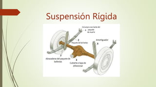 Mirron Sistema de Suspención.pptx