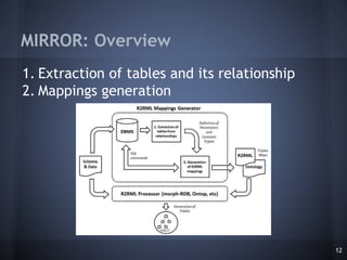 (Semantic Web Technologies and Applications track) "MIRROR: Automatic R2RML Mapping Generation ...