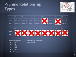(Semantic Web Technologies and Applications track) "MIRROR: Automatic R2RML Mapping Generation ...