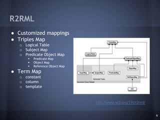 (Semantic Web Technologies and Applications track) "MIRROR: Automatic R2RML Mapping Generation ...
