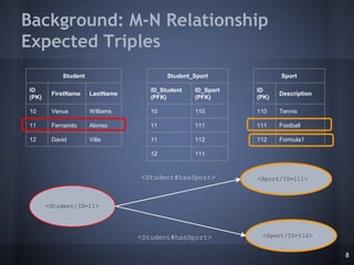 (Semantic Web Technologies and Applications track) "MIRROR: Automatic R2RML Mapping Generation ...