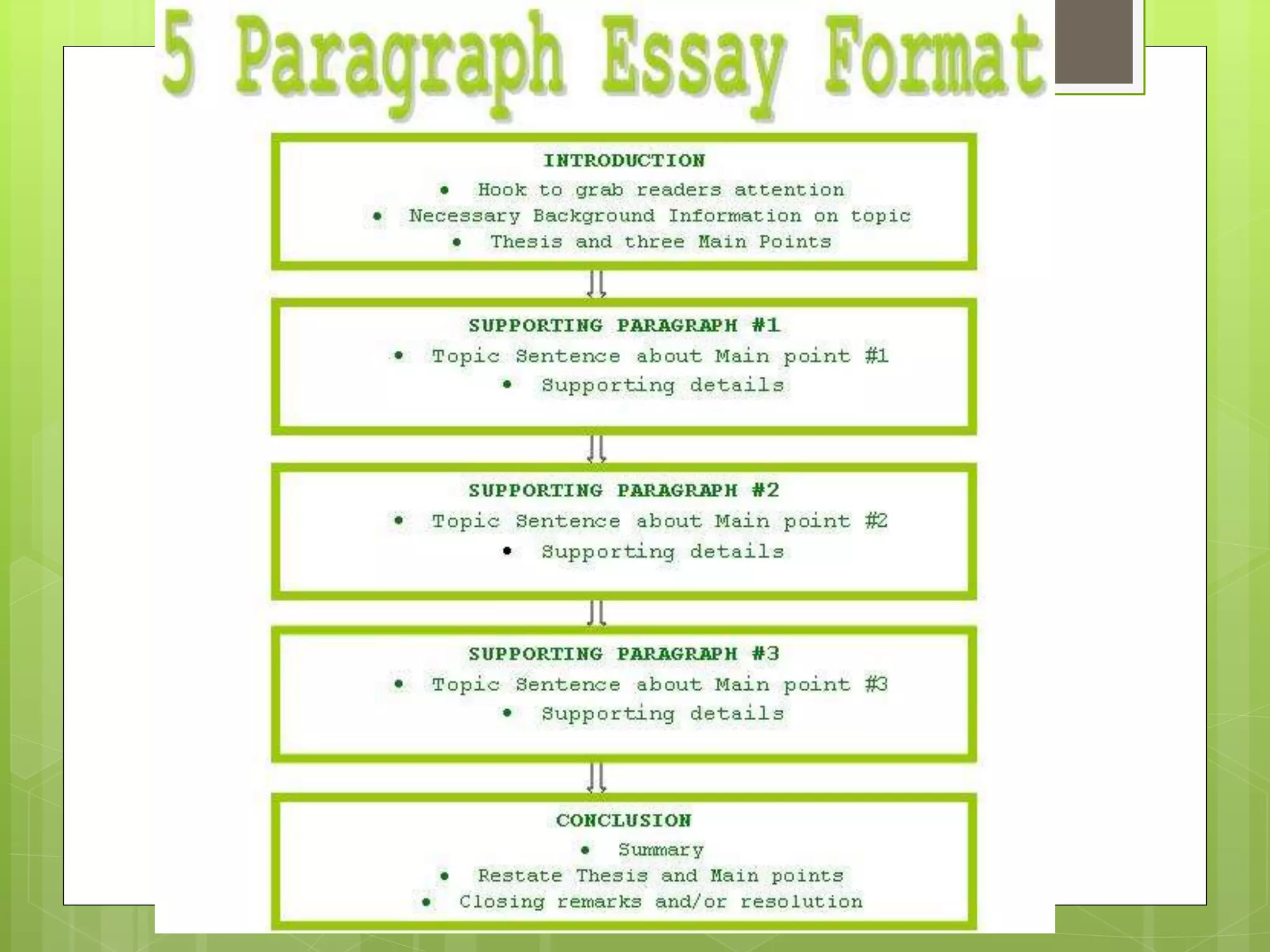 "Mirror Image" Analysis Essay Tutorial | PPTX