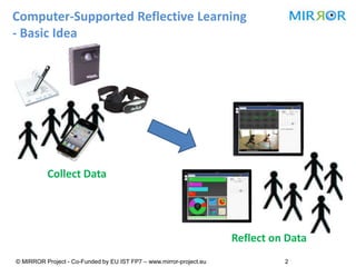 Mirror reflective-learning-at-work-iknow-2013 | PPTX