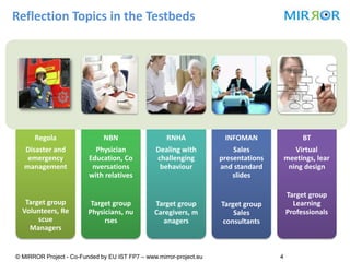 Mirror reflective-learning-at-work-iknow-2013 | PPTX