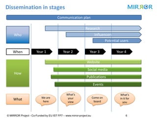 Mirror reflective-learning-at-work-iknow-2013 | PPTX