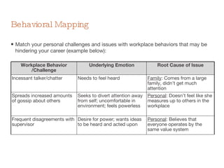 Mirror, Mirror: Understanding Yourself and Your Career Development | PPT