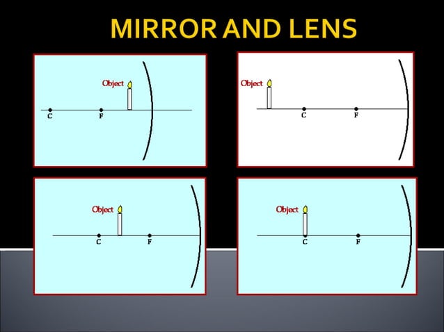 Mirror and Lens | PPT