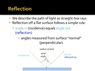 Mirror and Lens | PPT