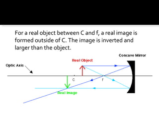 Mirror and Lens | PPT