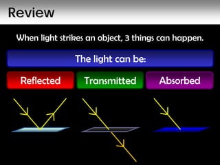 Mirror and lens notes | PDF
