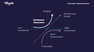 Designing for delight - Workshop with Jared Spool | PPT