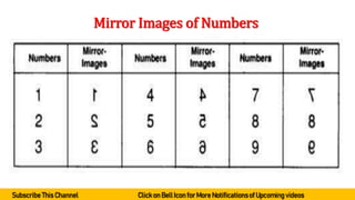 Logical reasoning Mirror Image Interpretation.pptx