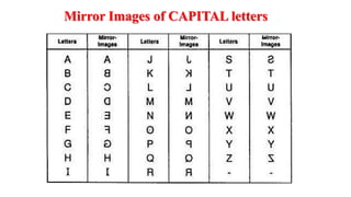Logical reasoning Mirror Image Interpretation.pptx