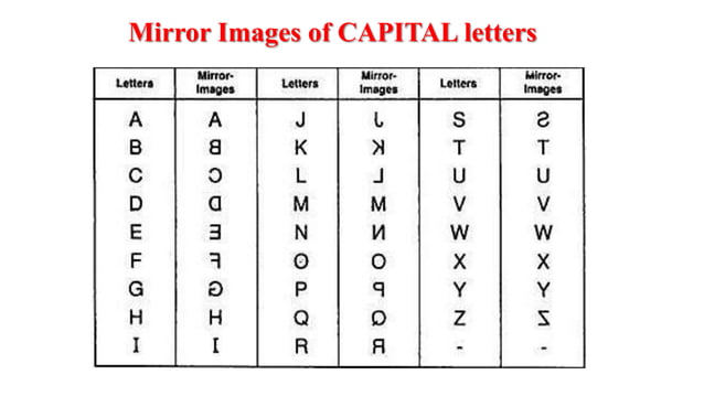 Logical reasoning Mirror Image Interpretation.pptx | 3-D Graphics ...