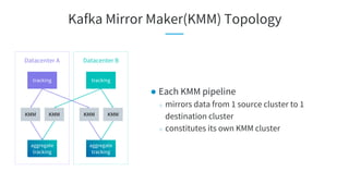 Brooklin Mirror Maker - How and why we moved away from Kafka Mirror Maker | PPTX
