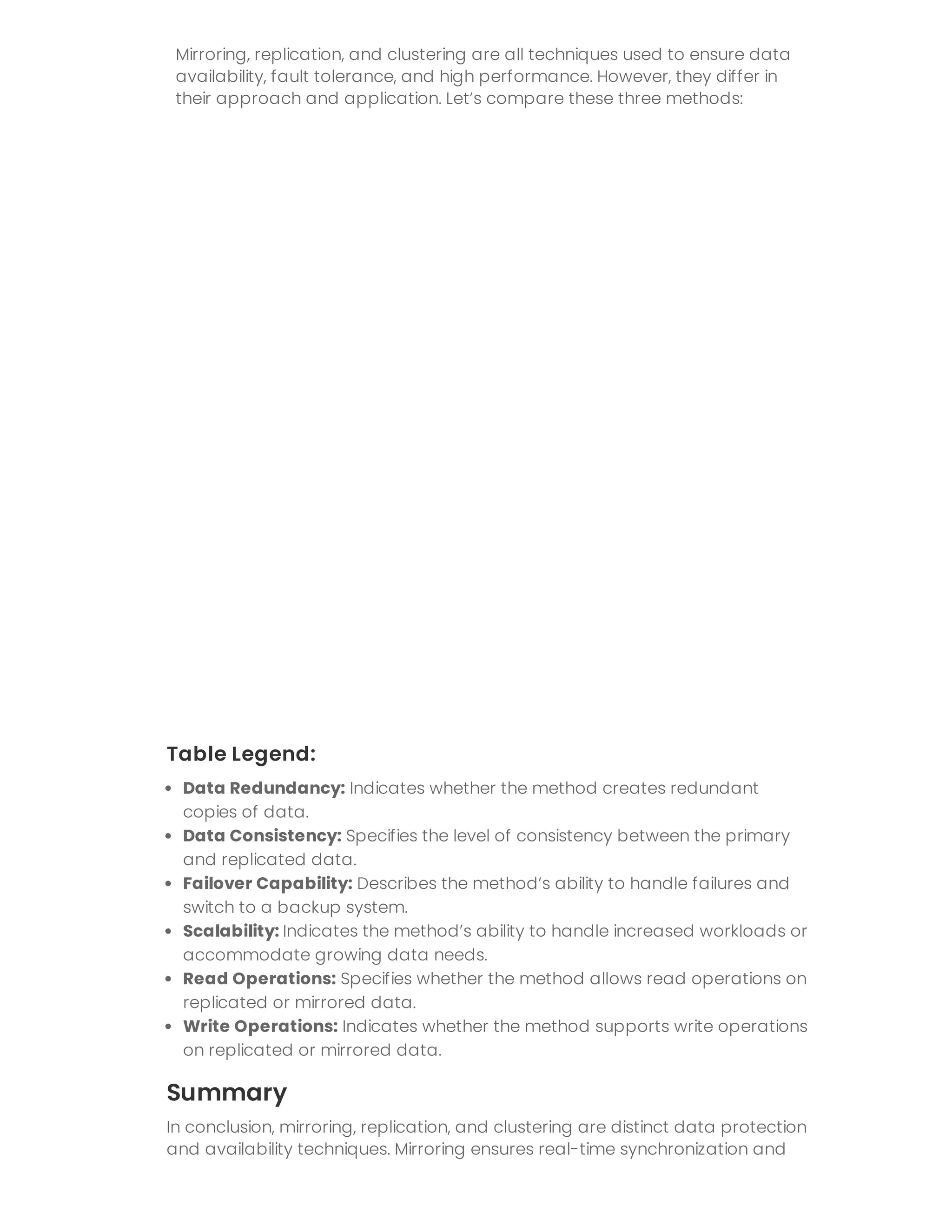 Mirroring Vs Replication Vs Clustering A Data Protection Comparison Pdf