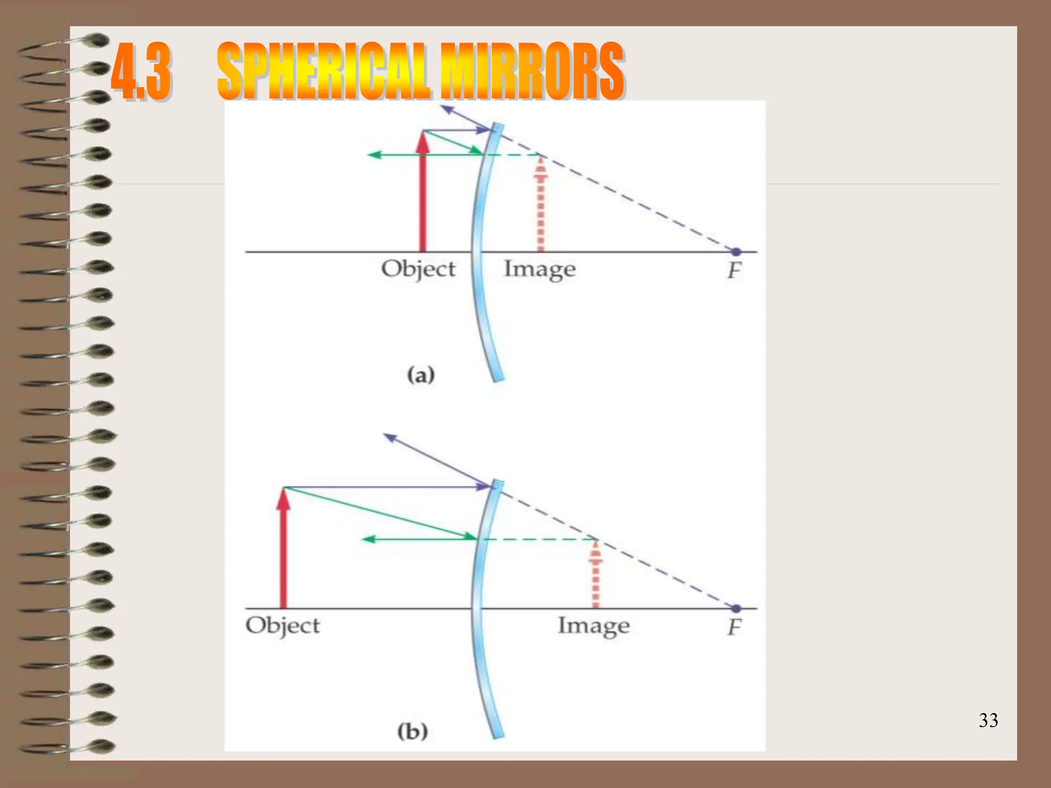 introduction of mirror and lesson and ray diagramming | PPT