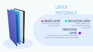 The Manufacturing of Mirror by MX Master. | PPT
