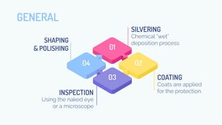 The Manufacturing of Mirror by MX Master. | PPT