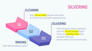 The Manufacturing of Mirror by MX Master. | PPT