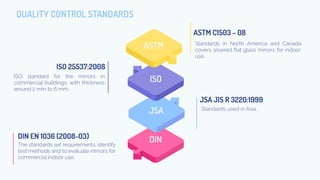 The Manufacturing of Mirror by MX Master. | PPT