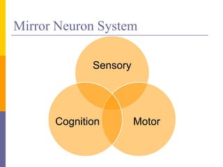Mirror neurons | PPTX