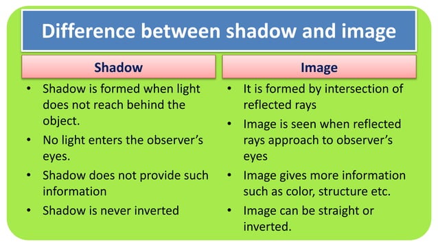 Mirror reflection and shadow | PPT
