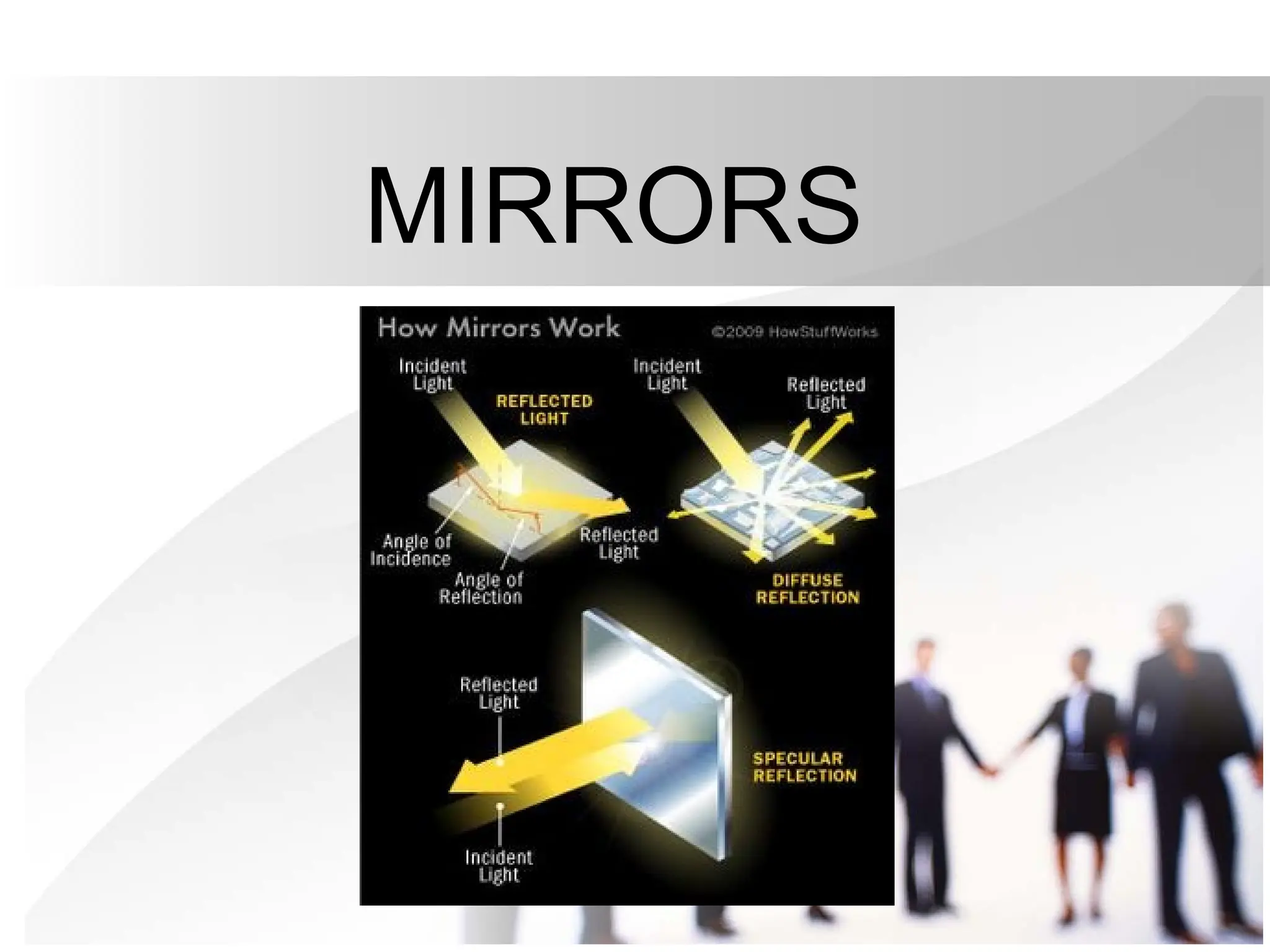 Mirrors__________________Physics GD.pptx